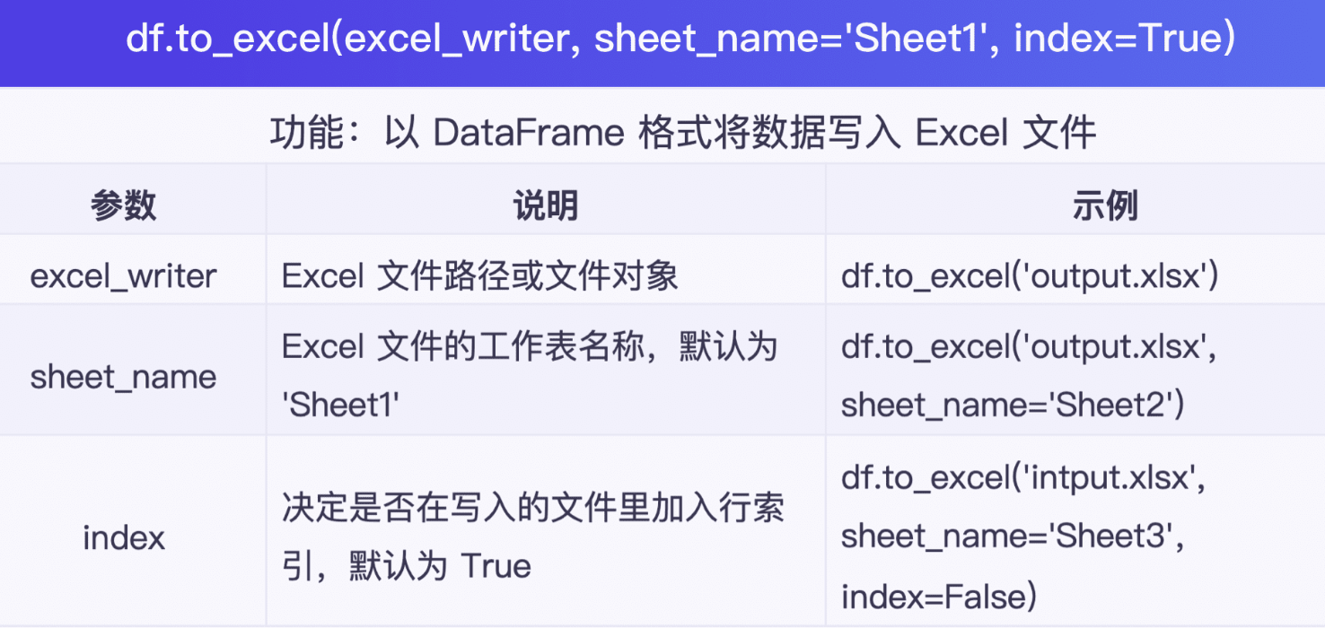 电商客户价值细分 - RFM 模型（上）_rfm建议-CSDN博客
