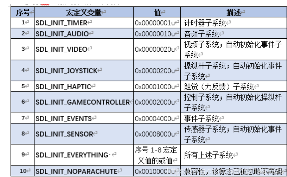 SDL2 中 SDL_Init 宏参数详解_sdl2 是一个跨平台的开发库,用于提供对音频、键盘、鼠标、操纵杆和图形硬件的低级-CSDN博客