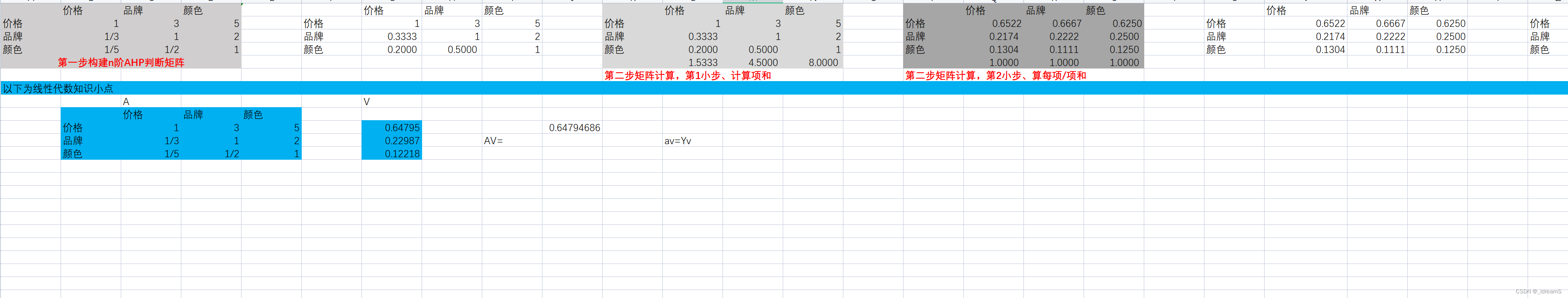 数据处理 19ahp层次分析法ahp理论ci和cr Csdn博客 