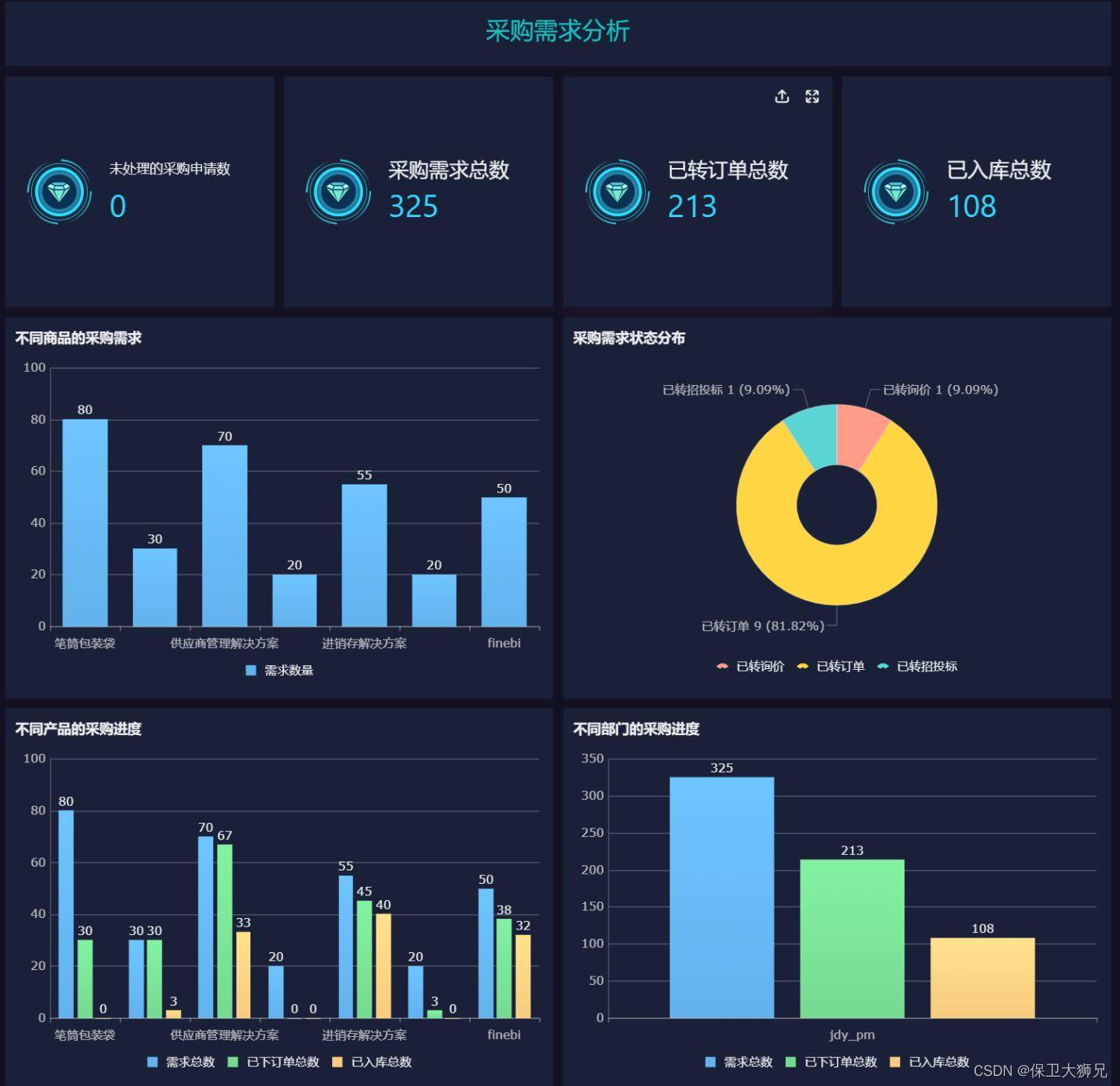 什么是SRM？有什么作用？在企业管理中能实现哪些功能？-CSDN博客