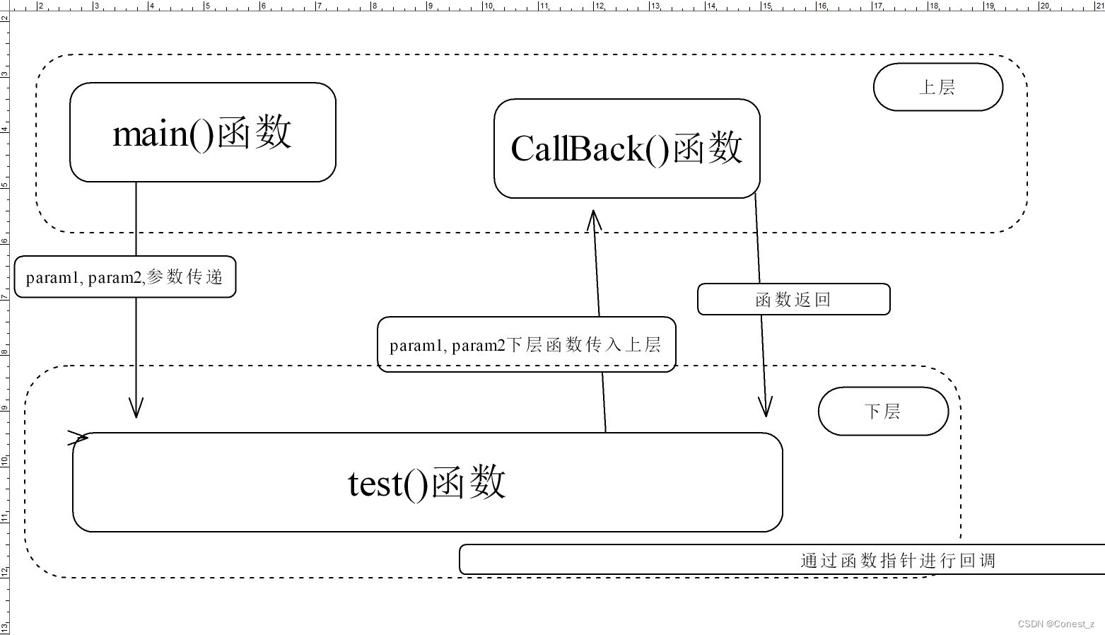 回调函数的使用 Csdn博客 8221