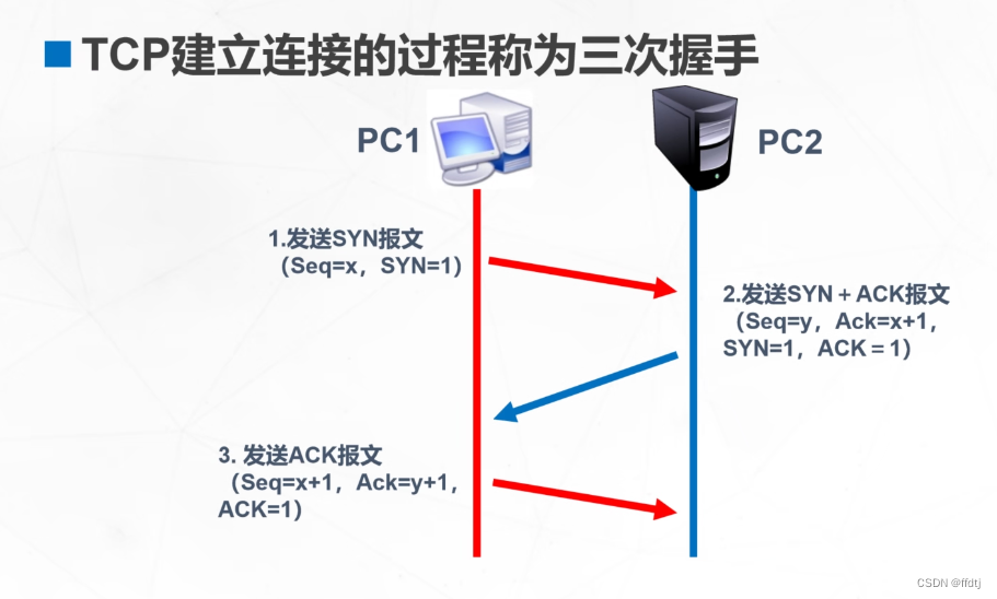 交换机基本原理（TCP)_交换机 tcp-CSDN博客