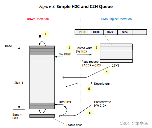 Xilinx qdma_qdma xlinx-CSDN博客