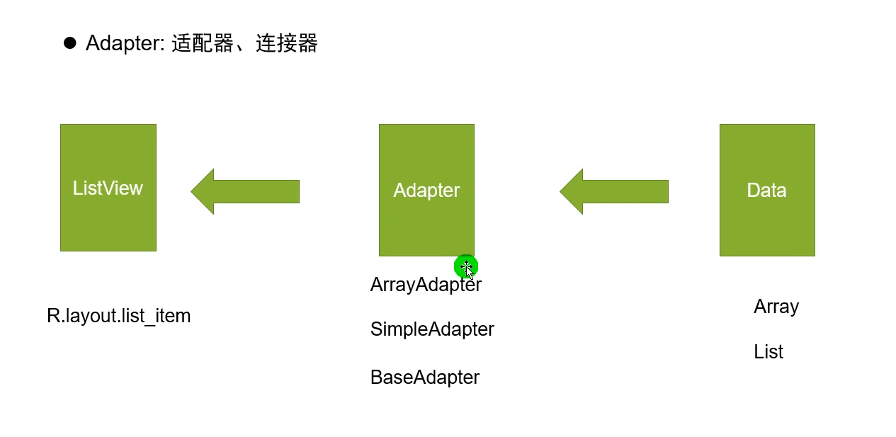 Android-第六节01ListView详解_android listview-CSDN博客