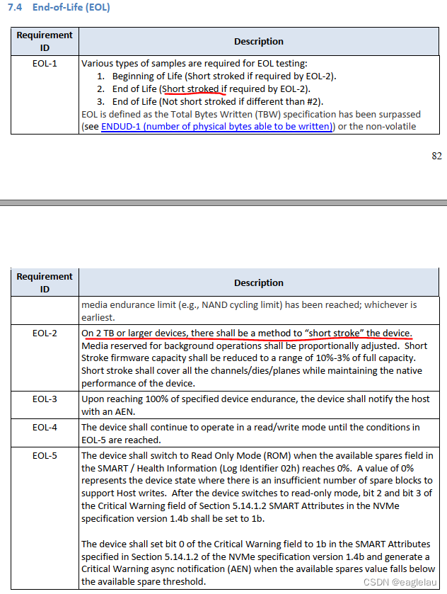 Short Stroke Introduction-CSDN博客