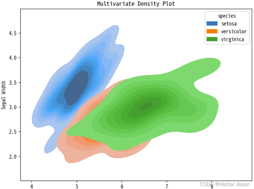直方图与密度图的绘制-CSDN博客