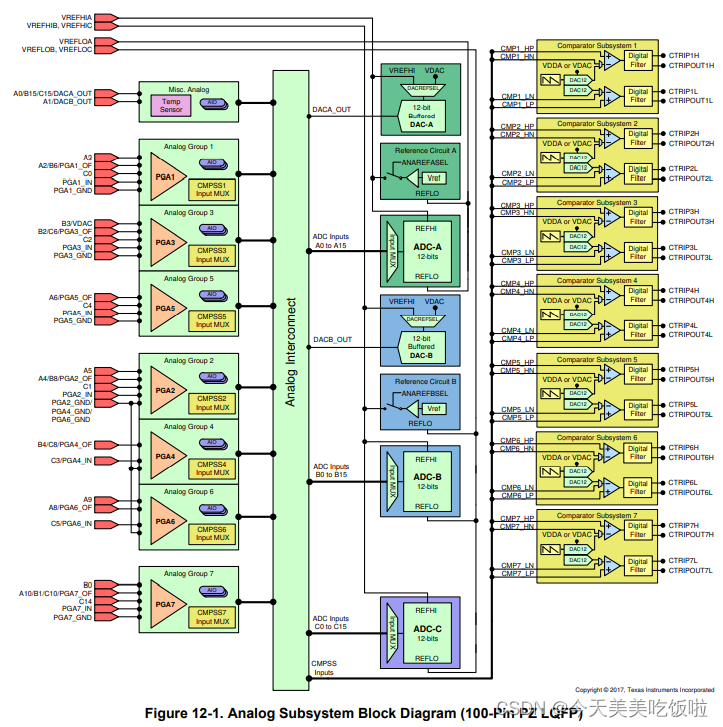F280049C Analog Subsystem-CSDN博客
