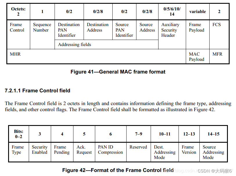 ZigBee MAC层介绍_zigbee的mac层-CSDN博客