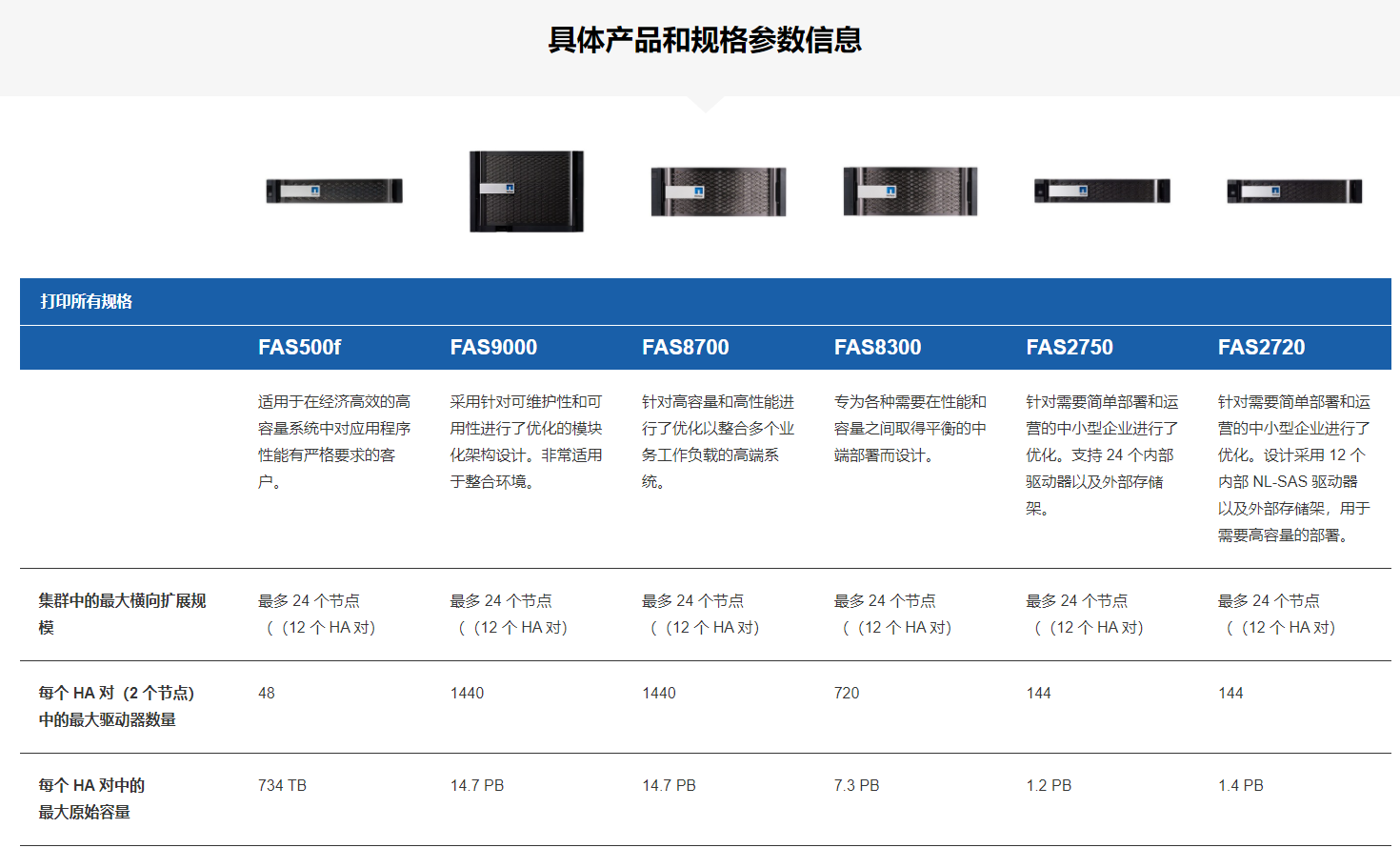 为什么选择 NetApp FAS 存储阵列？_netapp c190 实施-CSDN博客