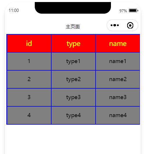 微信小程序用表格＜table＞＜/table＞查看数据_wx:for="{{tablelist}}获取排序数字-CSDN博客