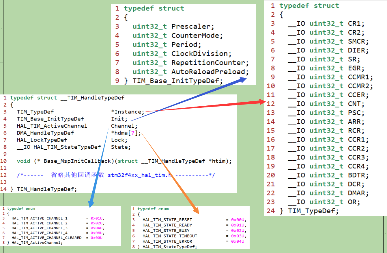 HAL库_定时器TIM_tim结构体-CSDN博客