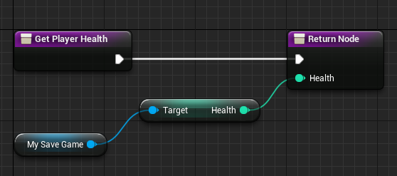 UE 如何保存全局变量_ue5全局变量-CSDN博客