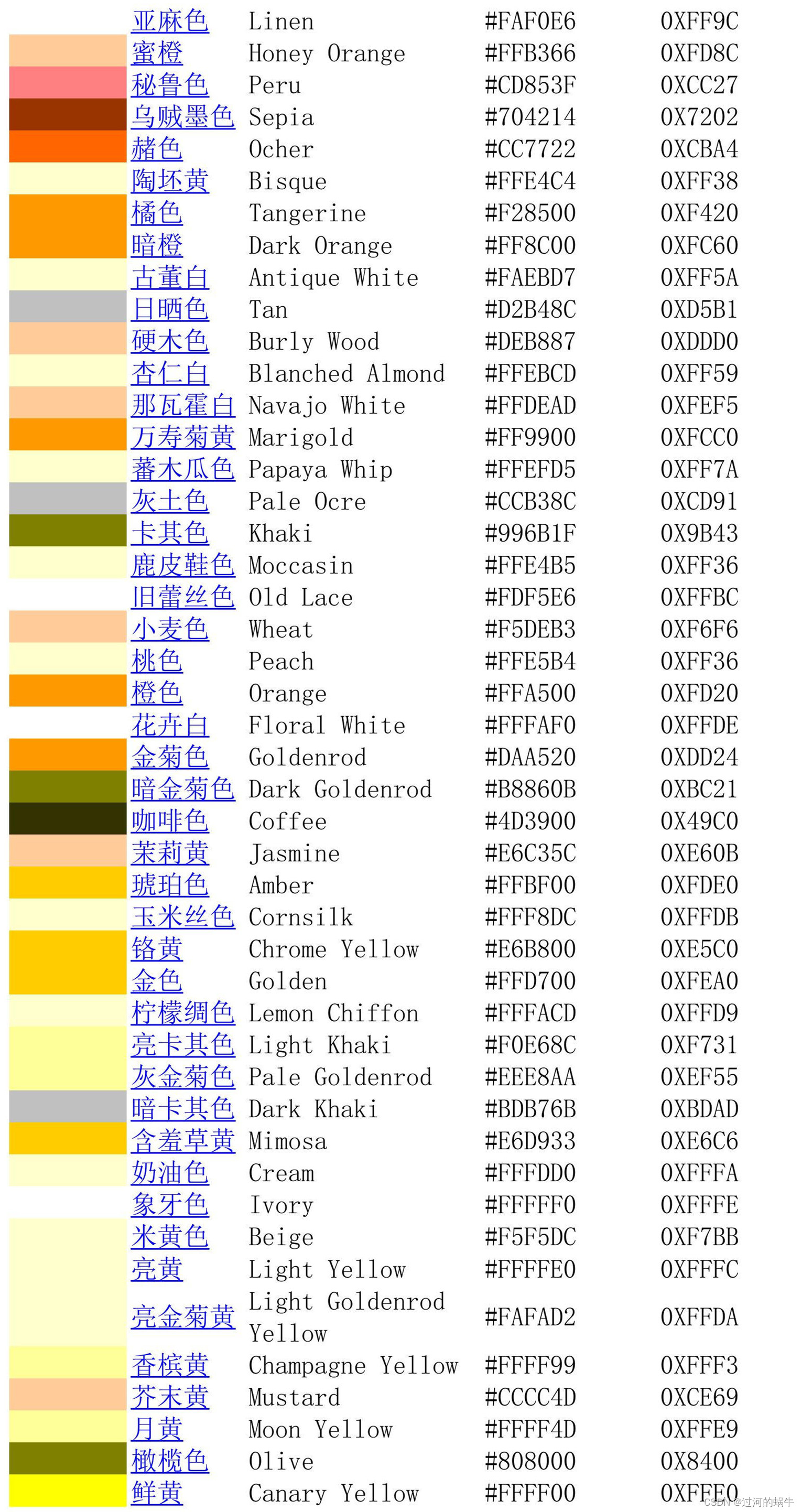 RGB565和RGB888互相转换表_rgb565转rgb888-CSDN博客