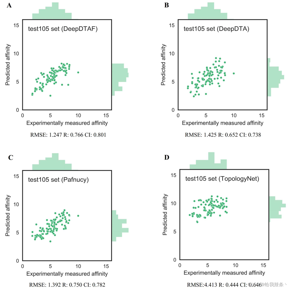 DeepDTAF:一种预测蛋白质配体结合亲和力的深度学习方法-CSDN博客