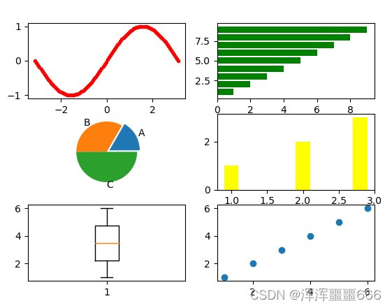 Matplotlib学习笔记 Csdn博客
