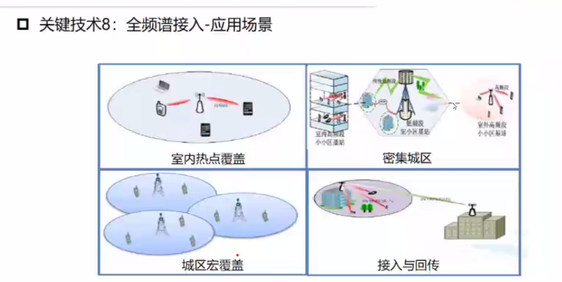 5GNR原理与关键技术（接入网）_5g nr driving factors-CSDN博客