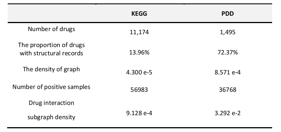 AI医药论文解读--SmileGNN：基于SMILES和GNN的药物相互作用预测_gnn smiles-CSDN博客