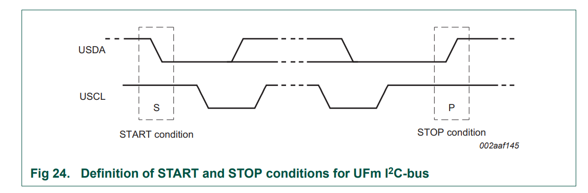 STM32 CubeMx(六)I2C同步串行通信与EEPROM 24C02的读写-CSDN博客