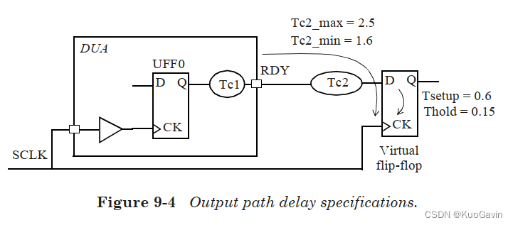 第九章 接口分析(上)_sram interface-CSDN博客