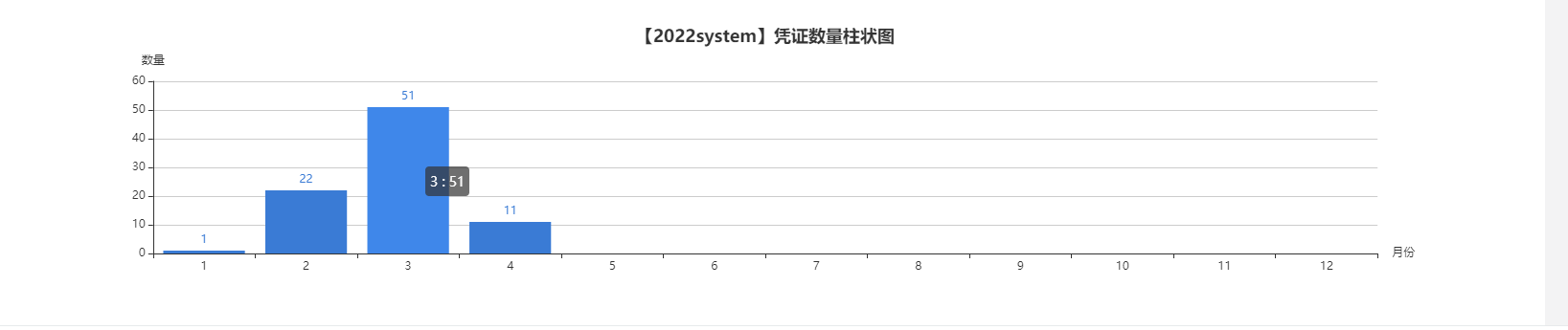 关于chartjs 屏幕大小自适应_chart.js适应div大小-CSDN博客