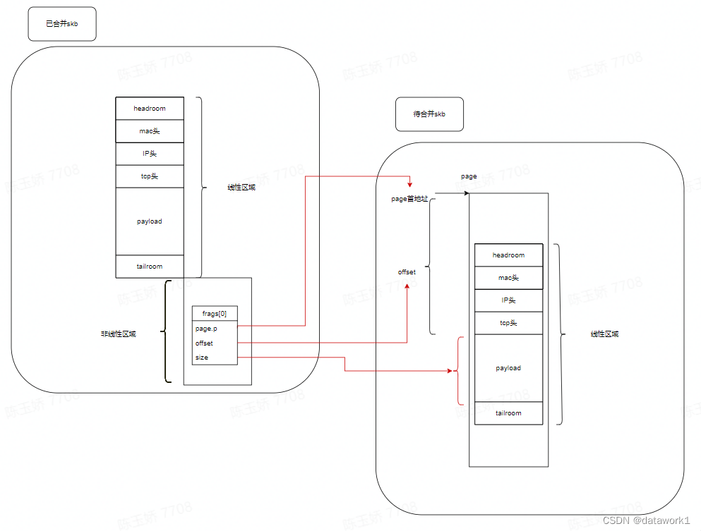 linux GRO相关_skb gro-CSDN博客