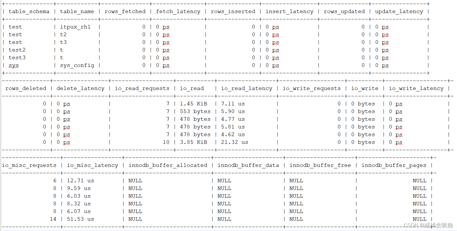 21.MySQL数据字典说明-CSDN博客