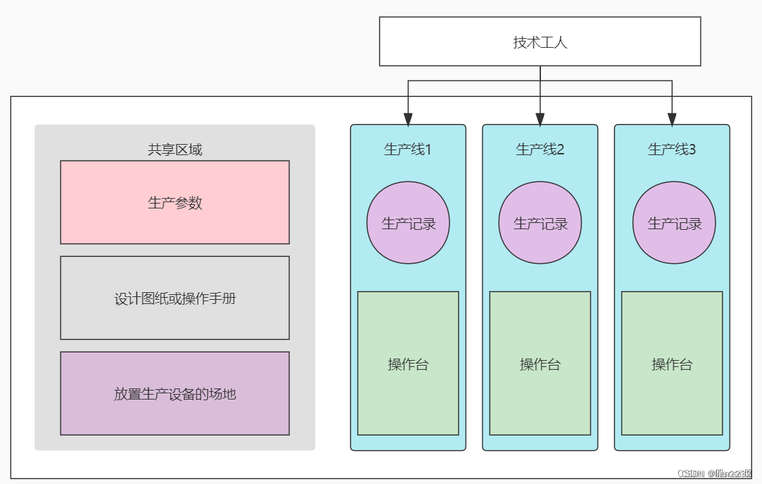 【程序、进程、线程、协程的概念和区别,什么是多线程?什么是单线程?】qt协程 Csdn博客