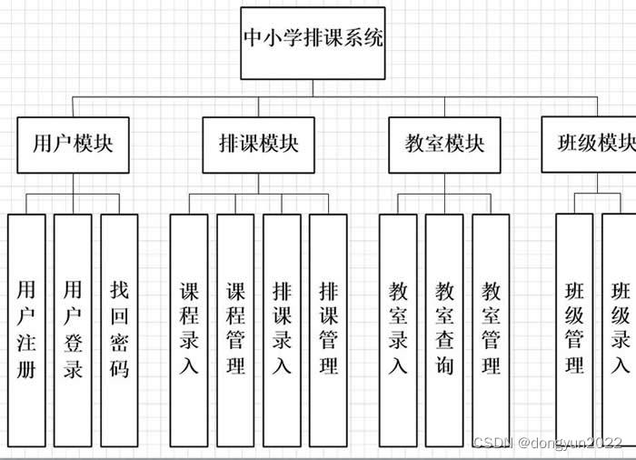 Jspjava中小学排课系统 