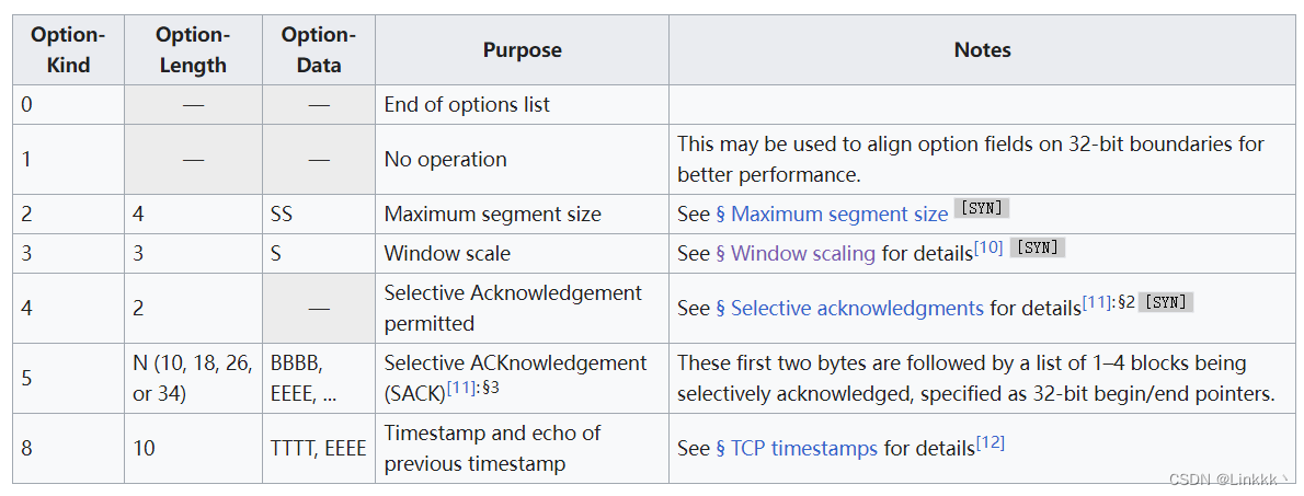 The Transmission Control Protocol_tcp sequence prediction-CSDN博客
