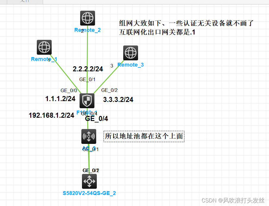 H3C防火墙配置多出口地址_h3c防火墙多出口配置-CSDN博客