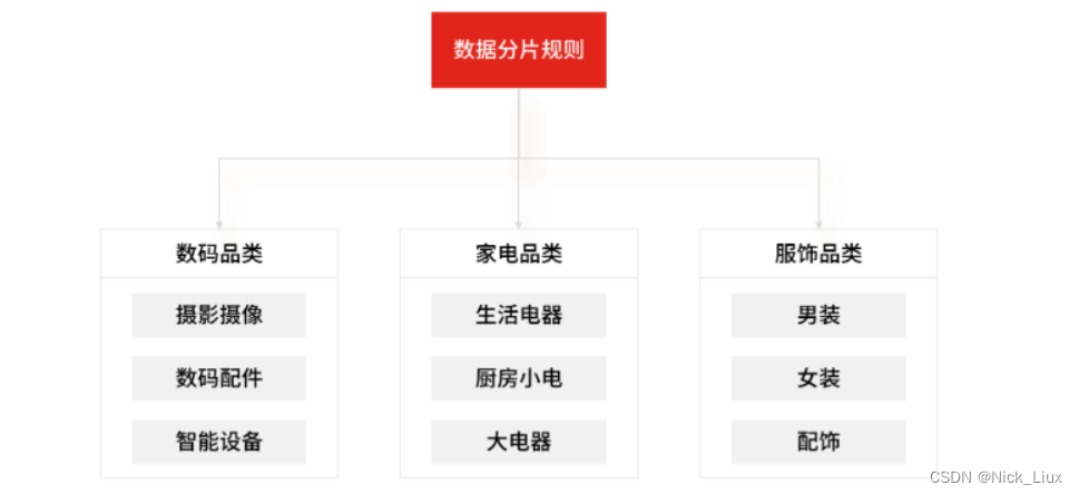 4分布式二：亿级存储下的分布式系统原理性问题分析 Csdn博客 