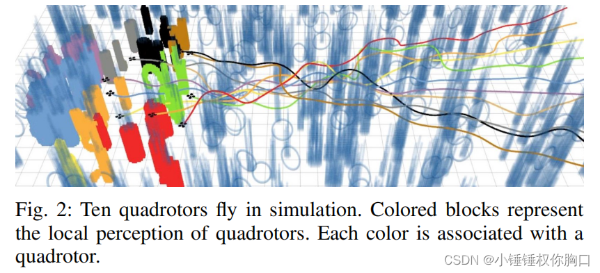 EGO-Swarm原文翻译_ego swarm-CSDN博客