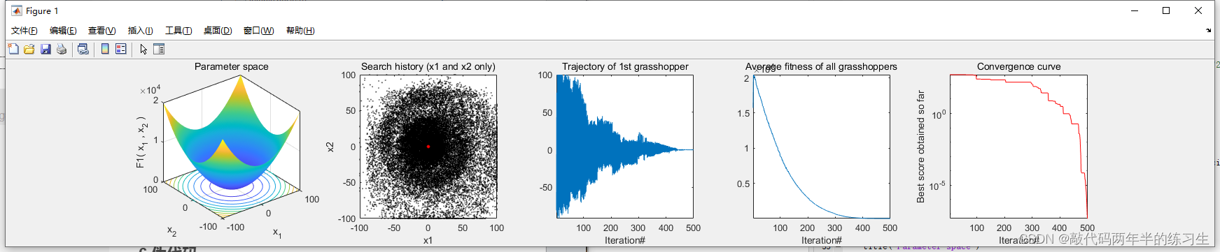 【Matlab】智能优化算法_蝗虫算法GOA_蝗虫优化算法伪代码-CSDN博客