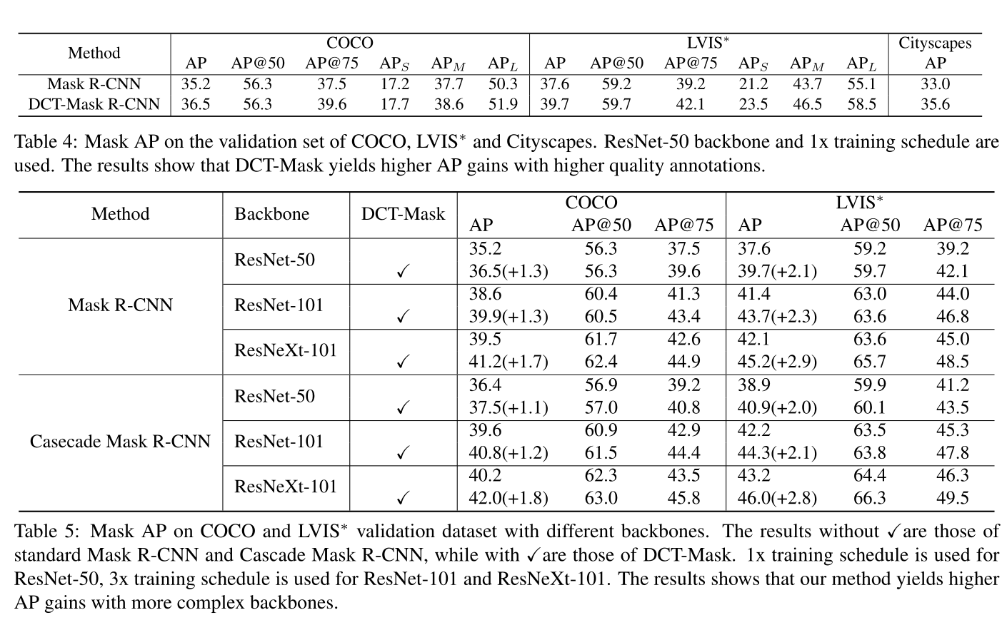 【论文阅读】DCT-Mask: Discrete Cosine Transform Mask Representation for Instance Segmentation_dct mask ...
