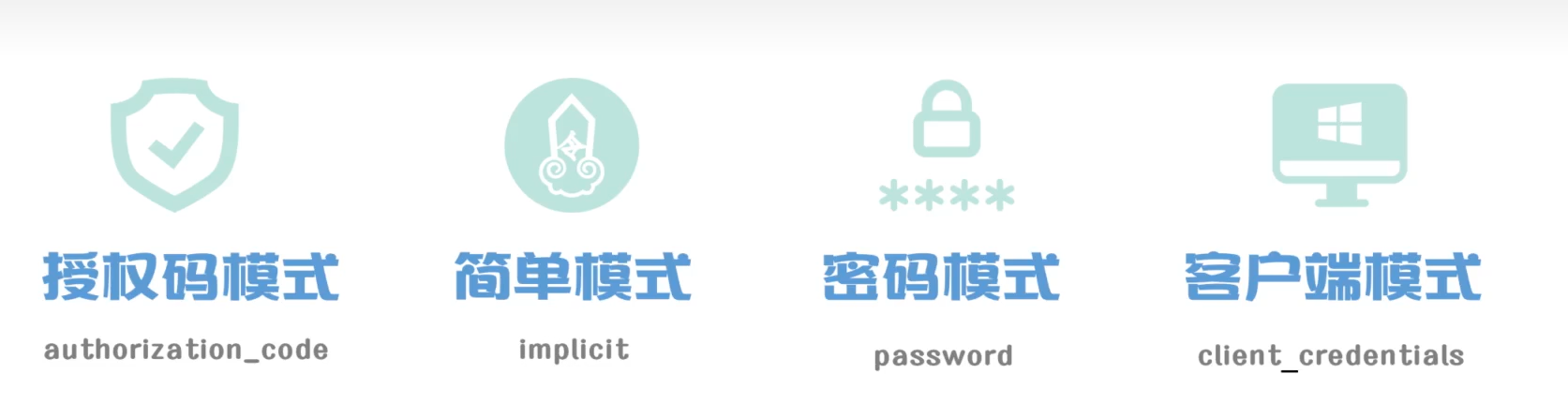 【Golang】基于OAuth2.0微信扫码实现客户端用户登录(原理+代码实现+视频讲解)_实现微信扫码登录-CSDN博客