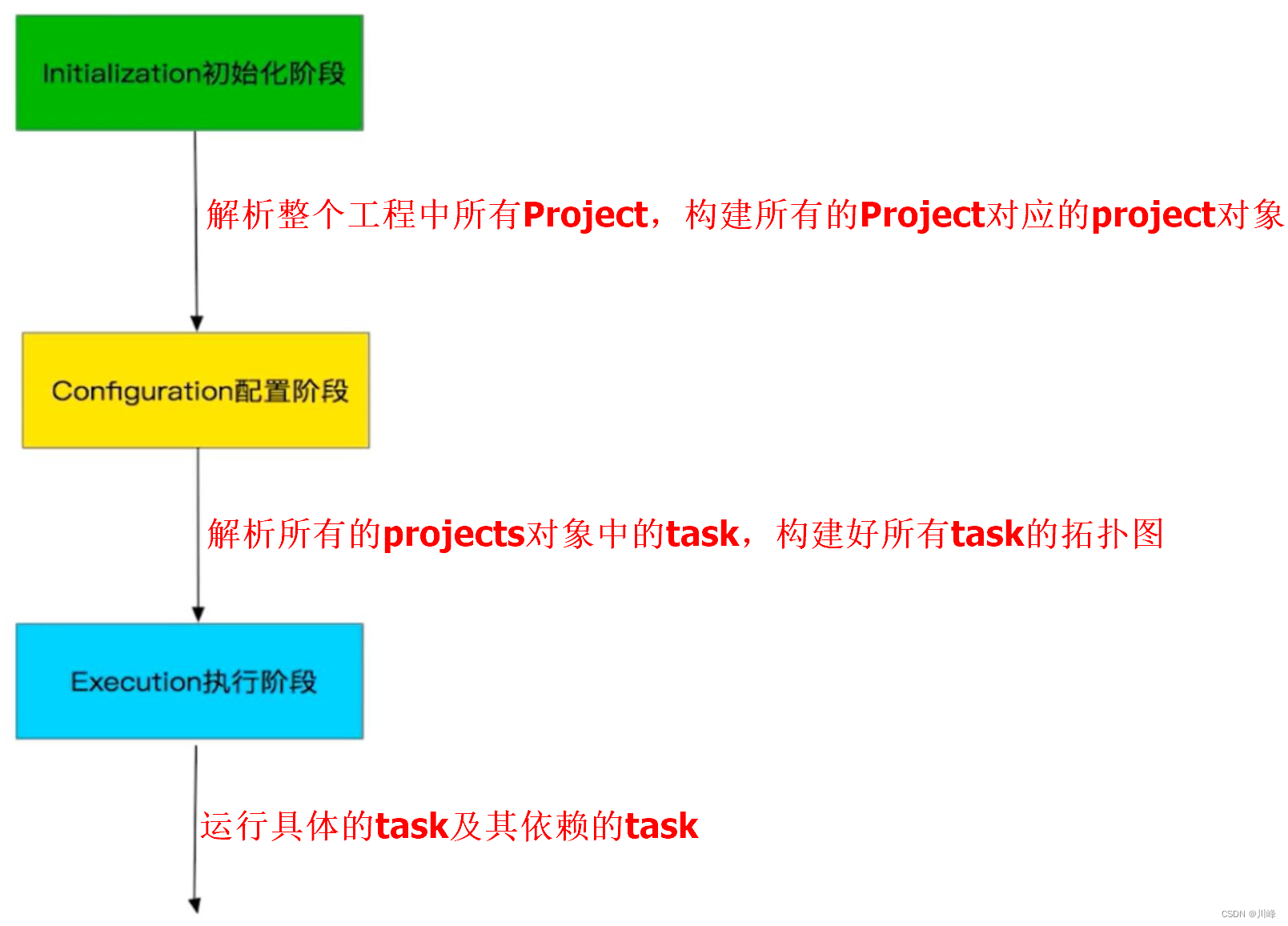Gradle Receipes (AGP-7.3) & AGP 使用指南_android gradle plugin version 7.3. ...