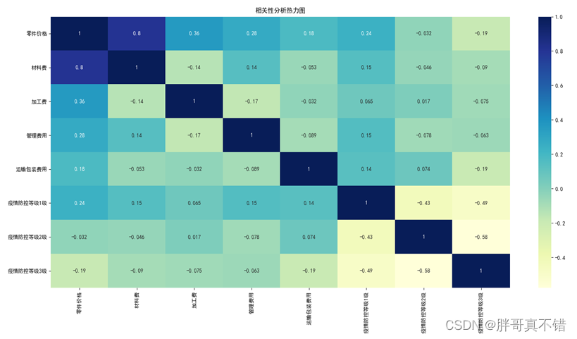 Python实现决策树回归模型decisiontreeregressor算法并应用网格搜索算法调优项目实战 Csdn博客