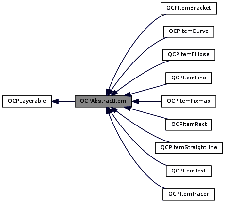 QCustomplot - 7.item详解_qcustomplot 写字-CSDN博客