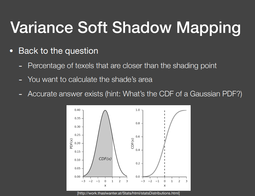 计算机图形学----阴影2---VSSM_阴影vssm-CSDN博客