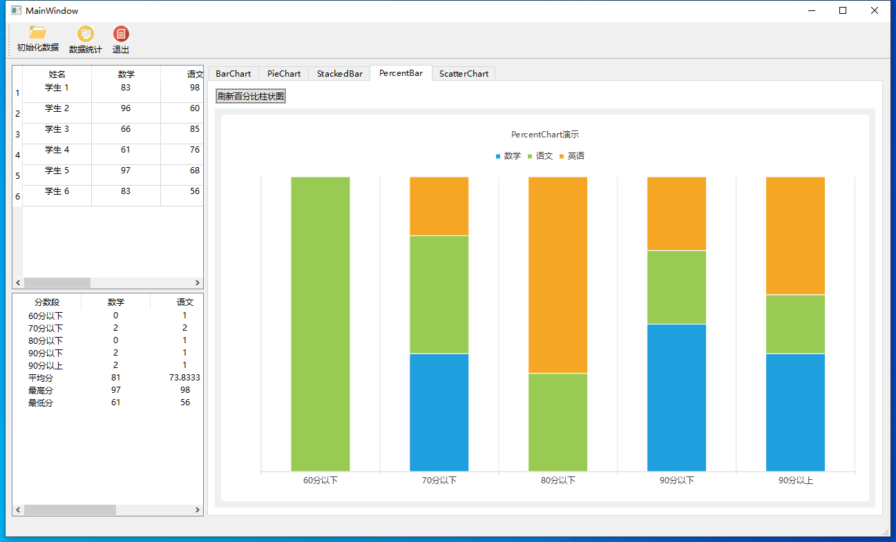 Qt绘制柱状图BarChart、饼状图PieChart、堆叠柱状图StackedChart、散点图ScatterChart_qt柱状图-CSDN博客