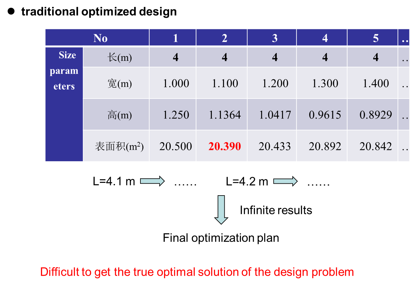 【优化设计基础】_优化设计csdn-CSDN博客