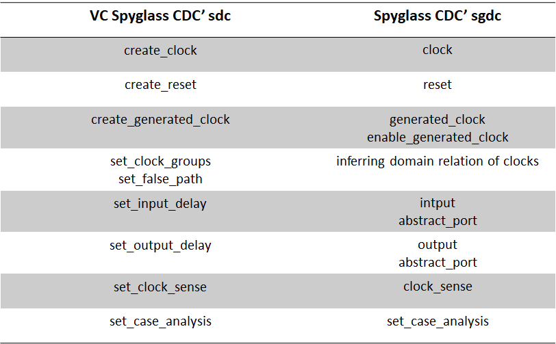 VC Spyglass CDC(三） 与Spyglass CDC的区别_vc spyglass和spyglass有什么区别-CSDN博客