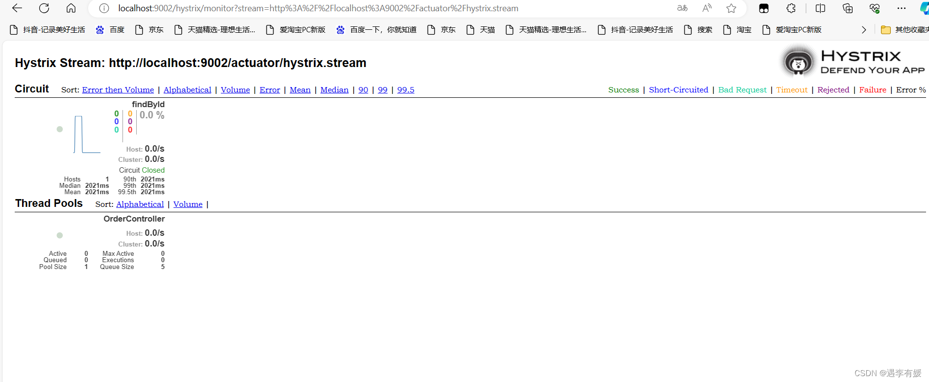 Spring Cloud中使用Hystrix的监控及可视化面板_spring cloud hystrix监控-CSDN博客