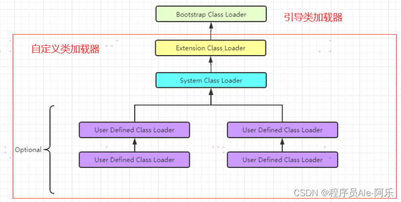 JVM-类加载子系统（Class Loader SubSystem）_jvm 类装载子系统-CSDN博客