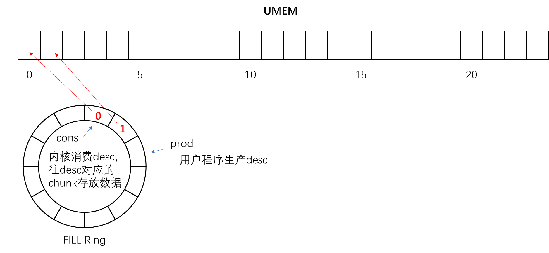 借助libbpf/libxdp使用AF_XDP，我们都需要做什么——以一个简单程序为例-CSDN博客