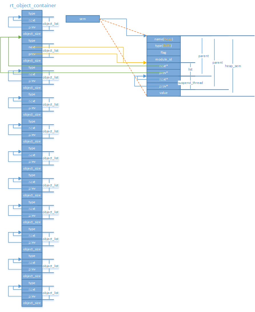 rt-thread源码分析篇八：rt_system_heap_init函数分析_rt system heap init( segment end("heap"), (void*)0-CSDN博客