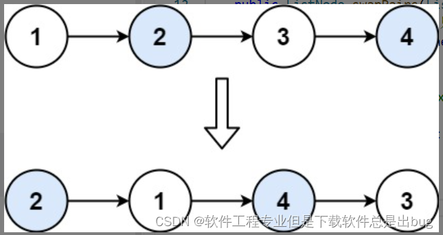 【25两两交换链表中的节点】 Csdn博客