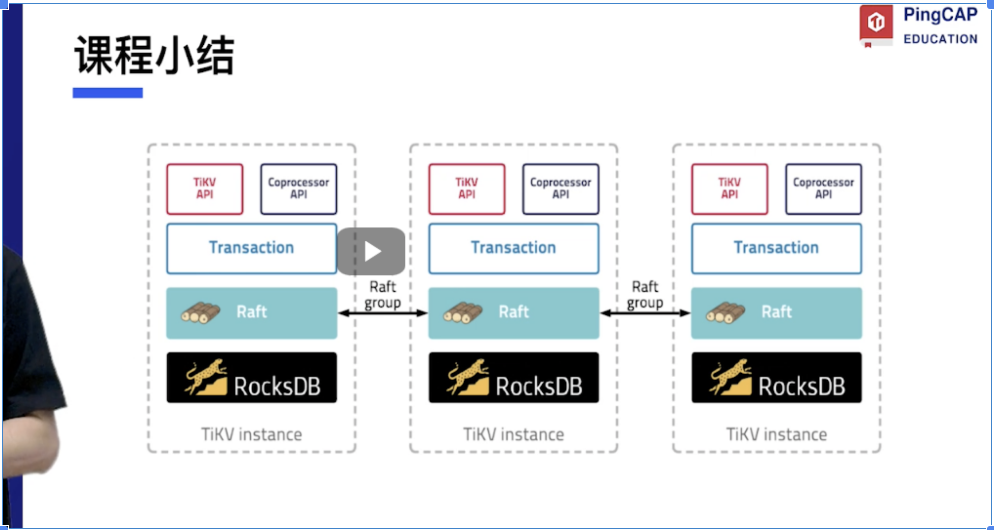 【TiDB】PCTP PCTA课程学习总结_tidb pctp 课程-CSDN博客
