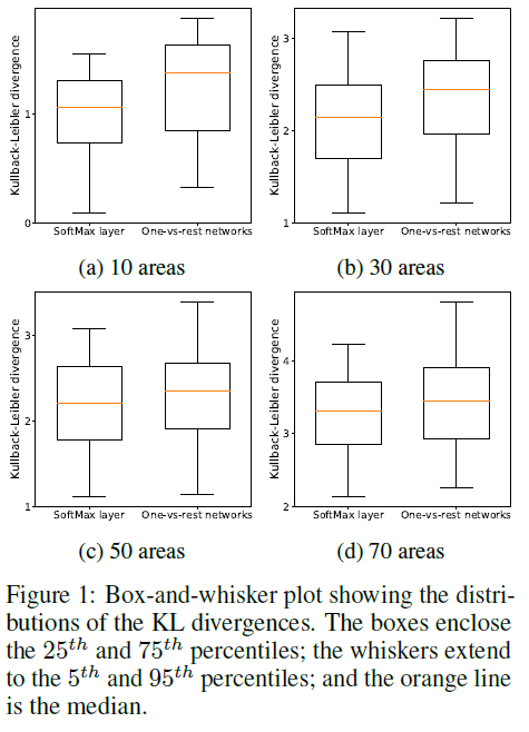 One-vs-rest network-based deep probability model for open set recognition解读_onevsrest-CSDN博客