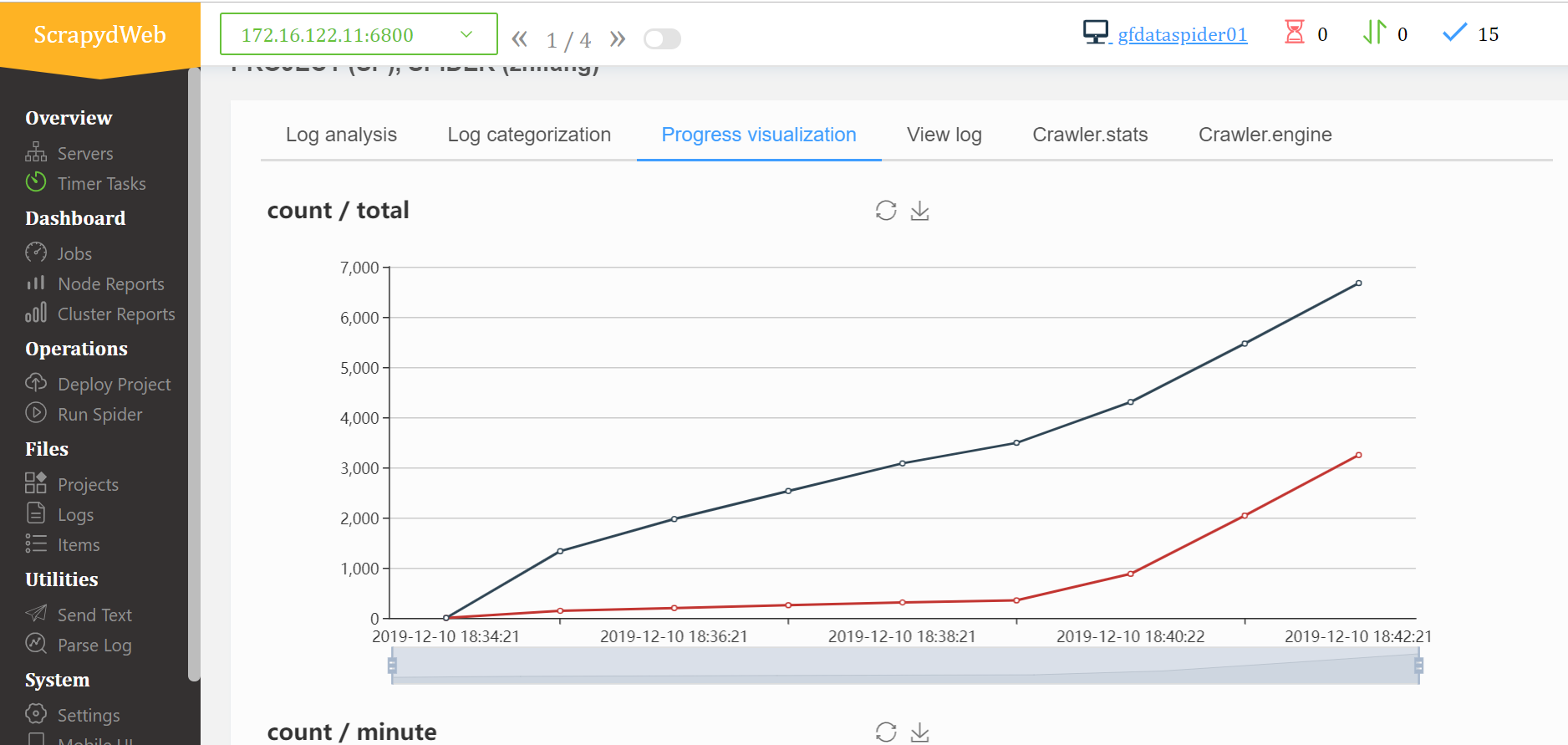 基于scrapyd + scrapydweb 的可视化部署-CSDN博客